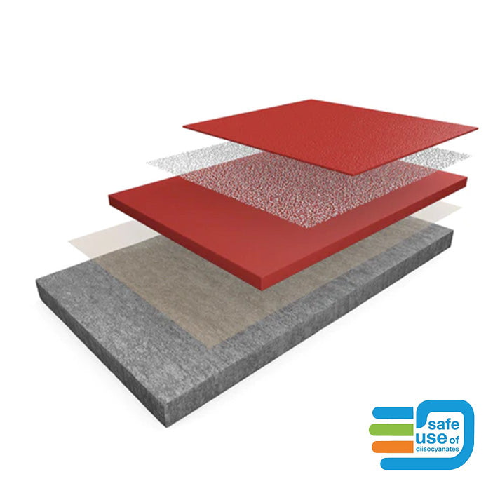 Sherwin Williams FasTop Multi SL45 – New Guard Coatings Ltd.